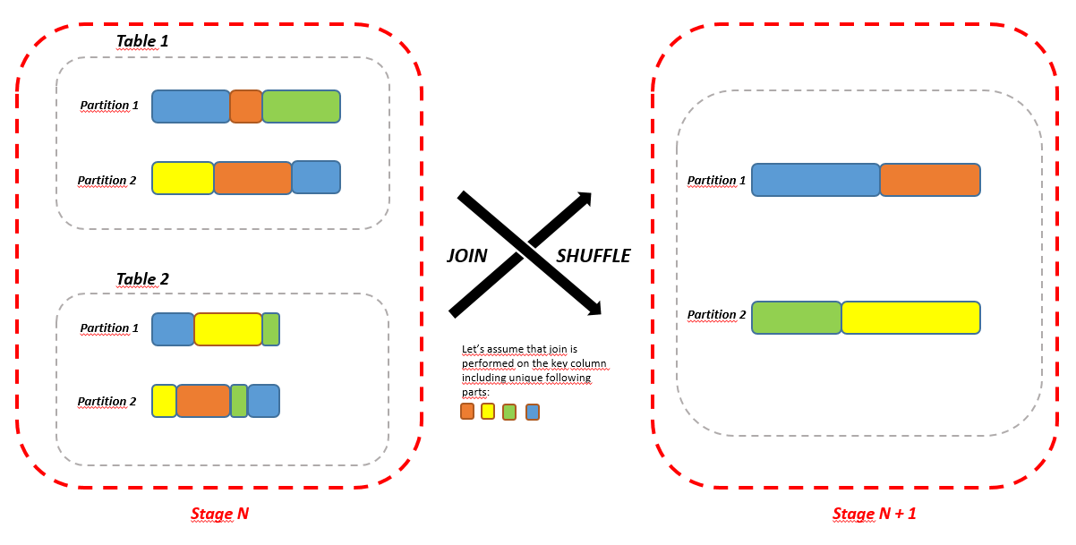 Apache Spark Performance Tuning And Best Practices Dataforgeeks